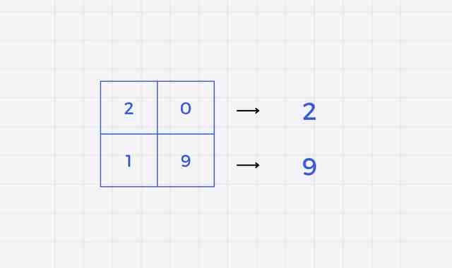 Program to print the max elements in all the rows | Talent Battle